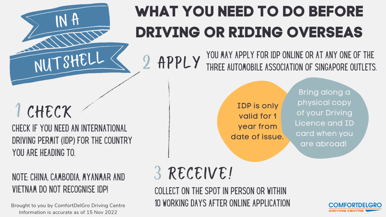 Guide to driving and riding overseas - ComfortDelGro Driving Centre